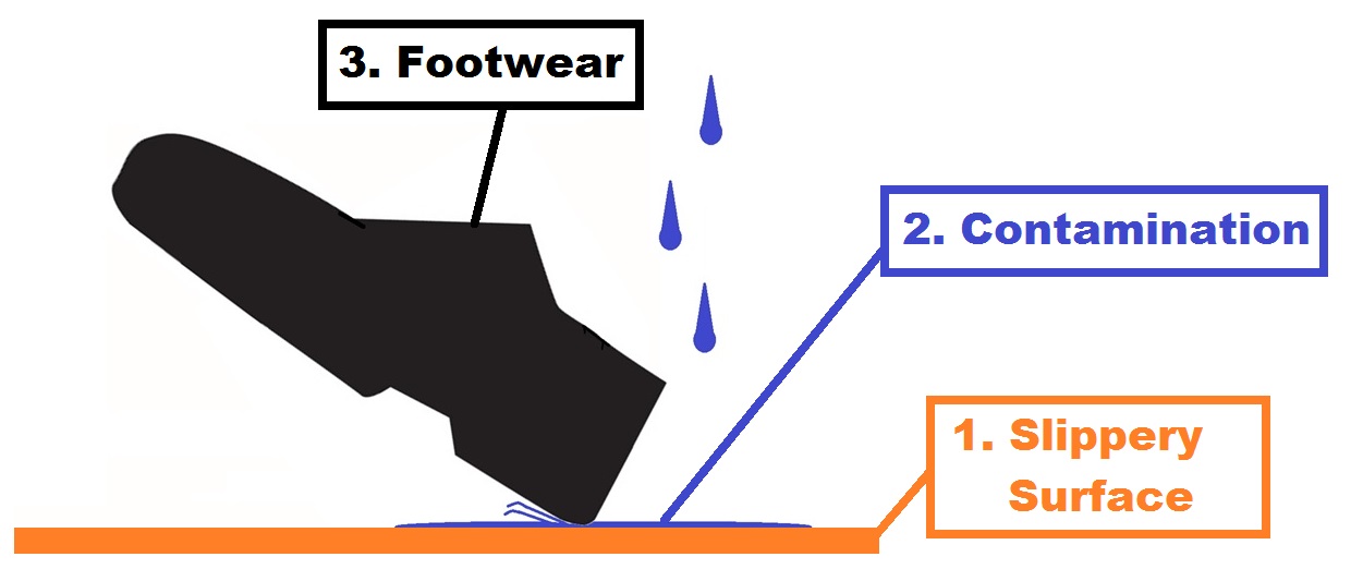 Slip Acronym Spill Response at Bridget Pardo blog